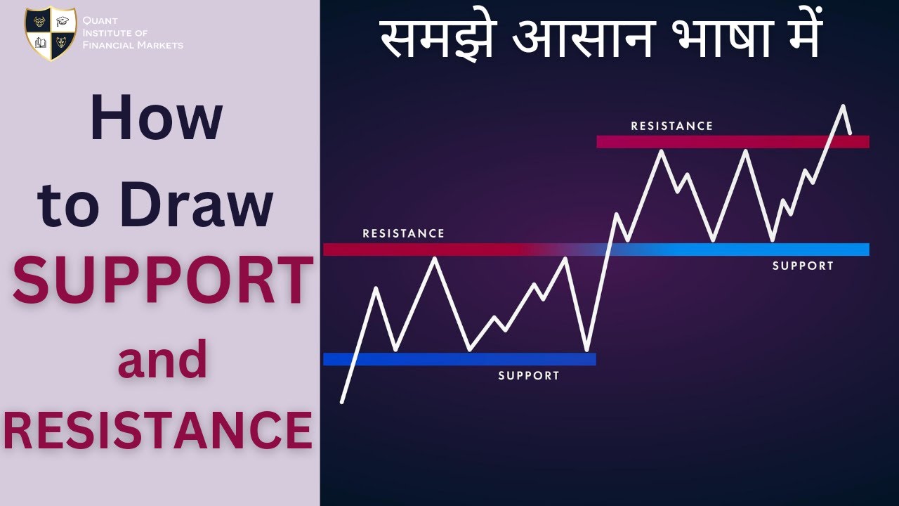 How to Draw SUPPORT and RESISTANCE | Easiest way to Draw SUPPORT ...