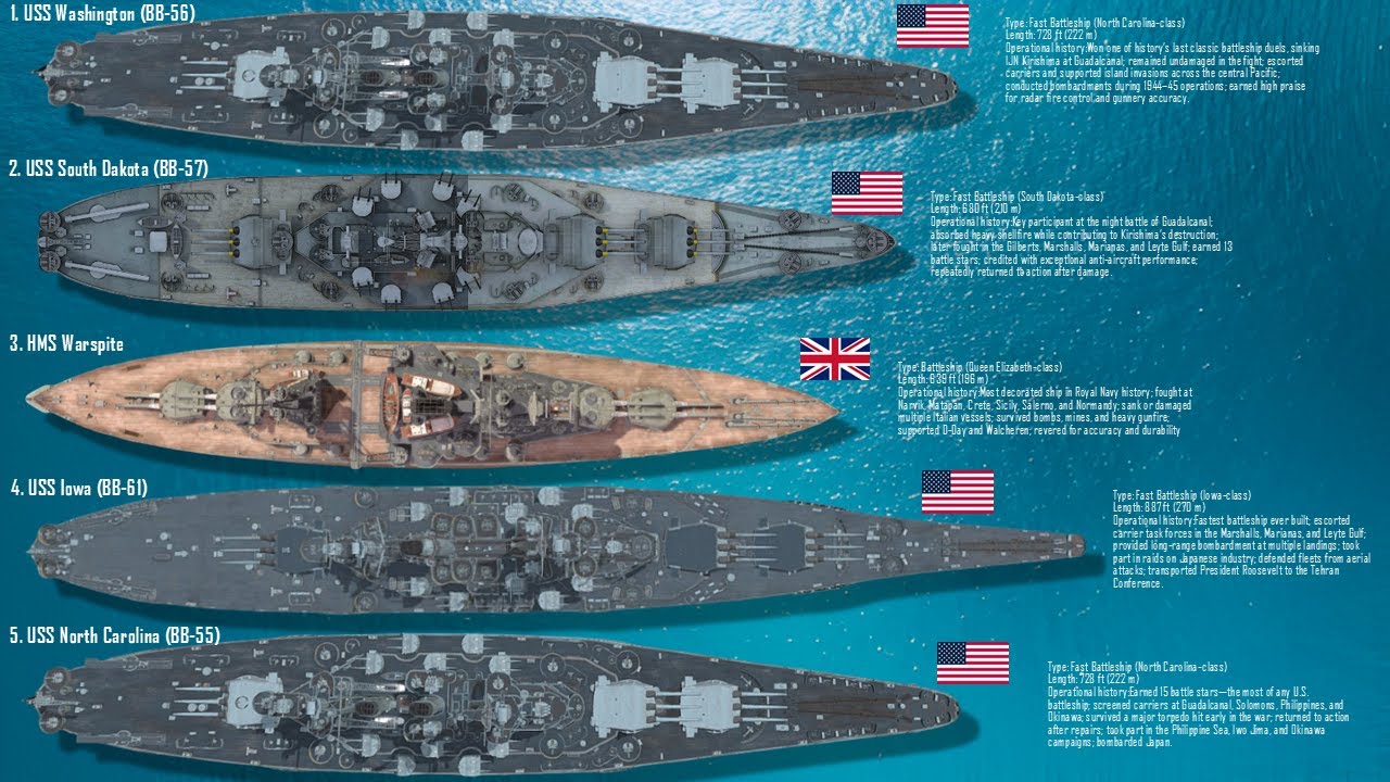 Top 10 Most Successful Battleships of WWII - YouTube