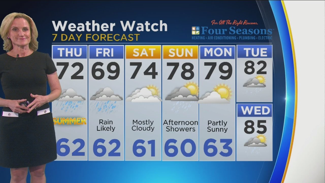 CBS 2 Weather Watch - YouTube