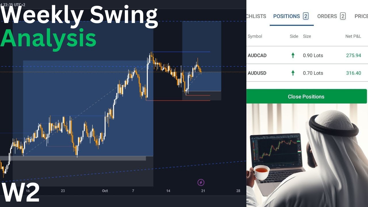 Weekly Trade Forecast: Swing Insights Week 2 (Update) - YouTube