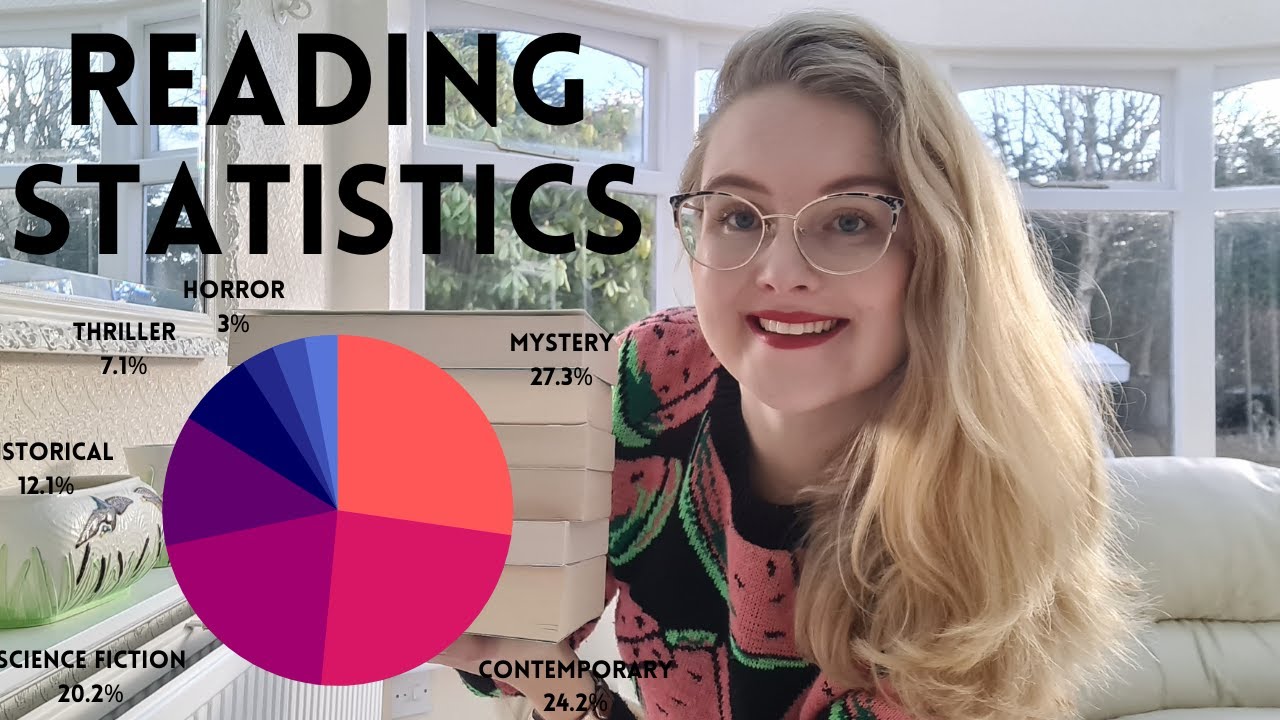 2022 Reading Statistics & 2023 Reading Goals - YouTube