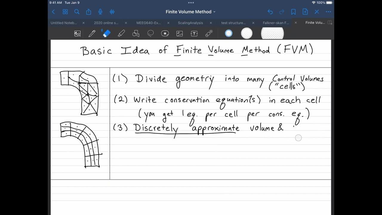 Intro to FVM Theory 1: Basic Principles - YouTube