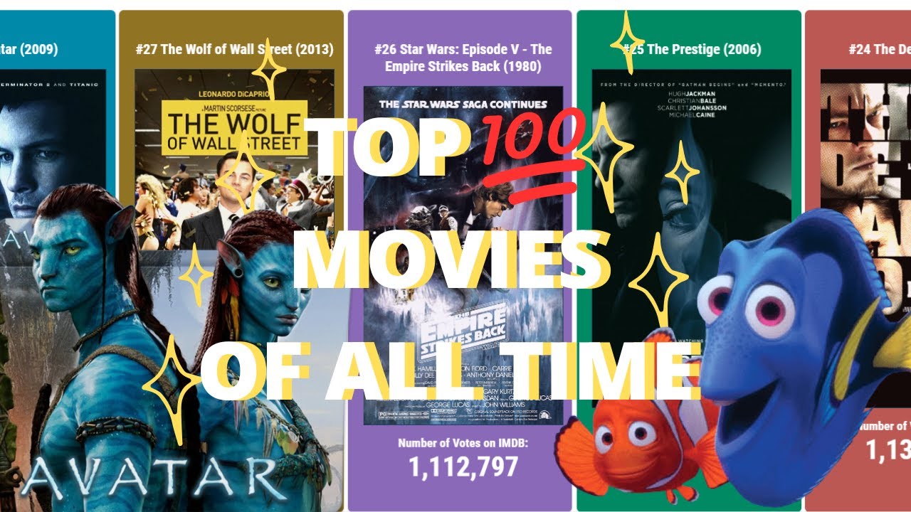 TOP 100 MOVIES OF ALL TIME- TOP 100 MOVIES BASED ON IMDB VOTES (MUST ...
