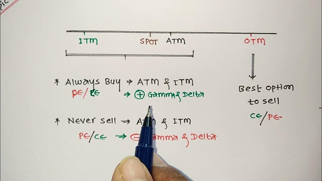 Topic - 132 | Option Trading Part - 65 | Option Greeks | Gamma & Delta ...