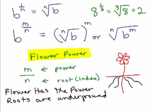Rational Exponents 2 - YouTube