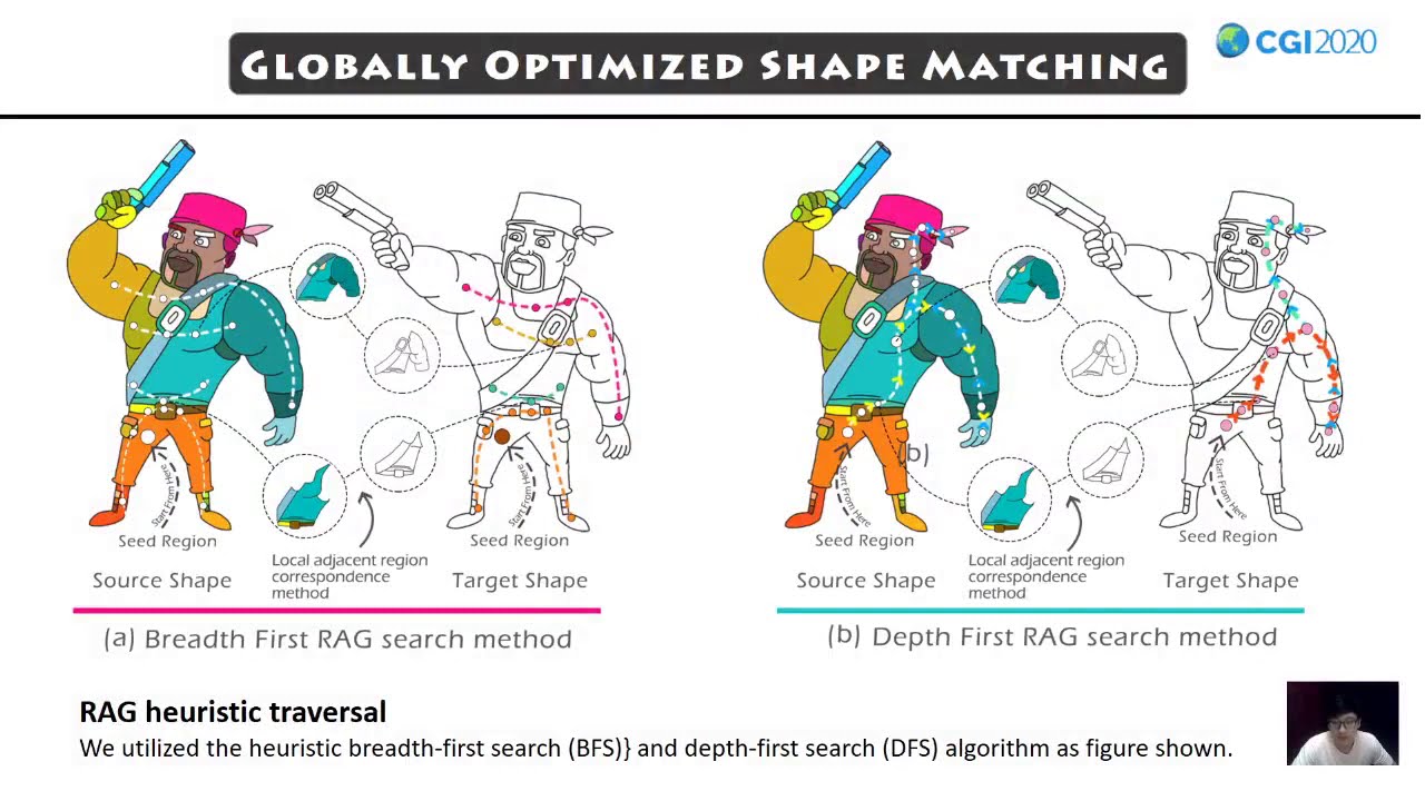 Vectorized Shape Correspondence based on Kendall Shape Space and Region ...
