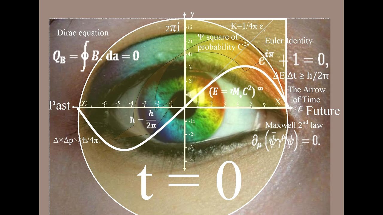 Quantum Mechanics within the human eye ~ Relativity quantized or a ...