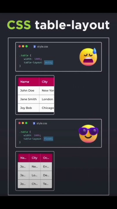Css Table Layout Coding Csscoding Codingtutorial Youtube