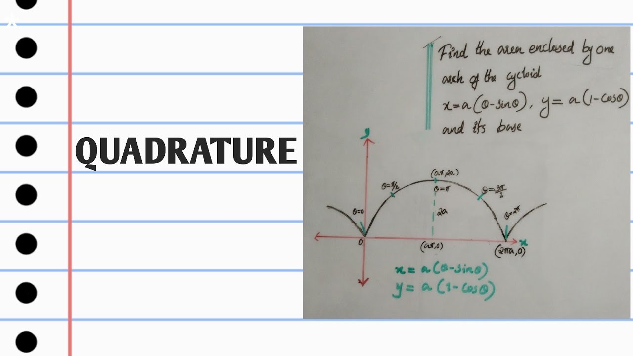 Find area enclosed by one arch of the cycloid x=a(t-sin t),y=a(1-cos t ...