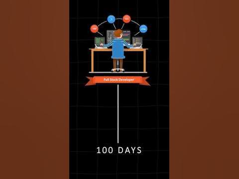 100 Days to become a Full Stack Developer | Day 15,16 | #100dayschallenge #100daysofcode #coding ...