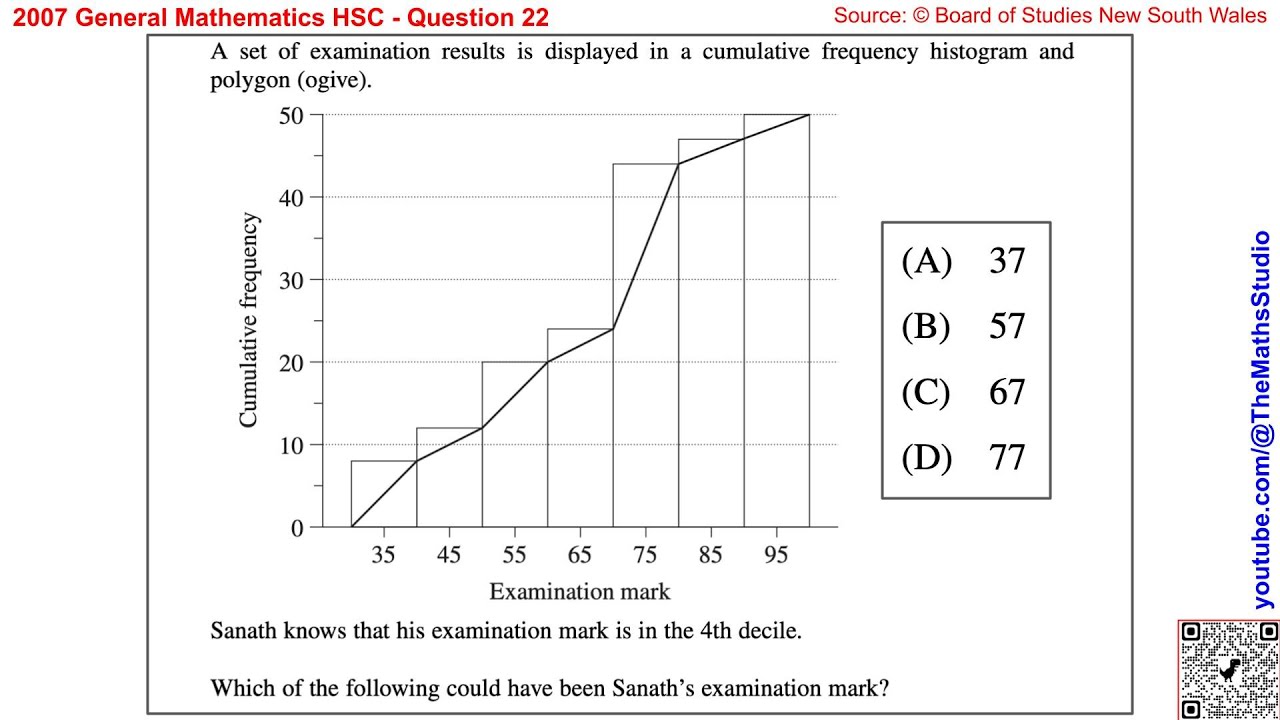 2007 General Maths HSC Q22 Find score in given decile from cumulative ...