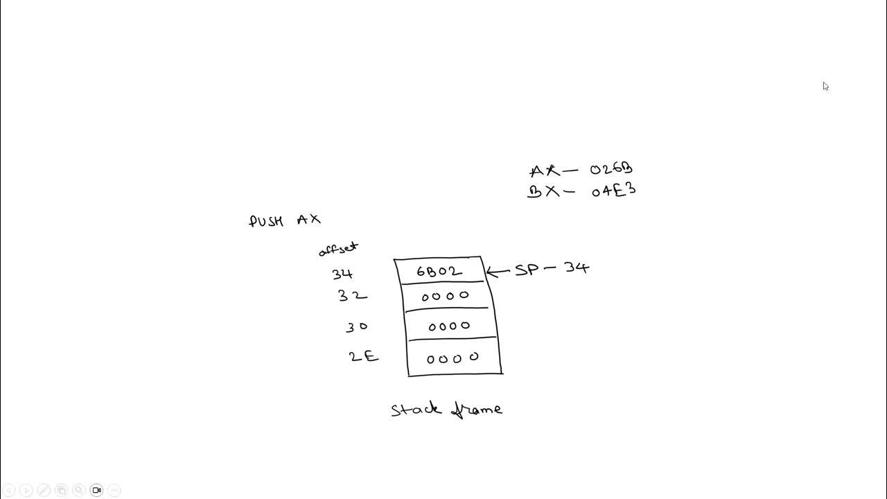 Assembly Basics - Part 2 : Instruction Addressing and Execution - YouTube