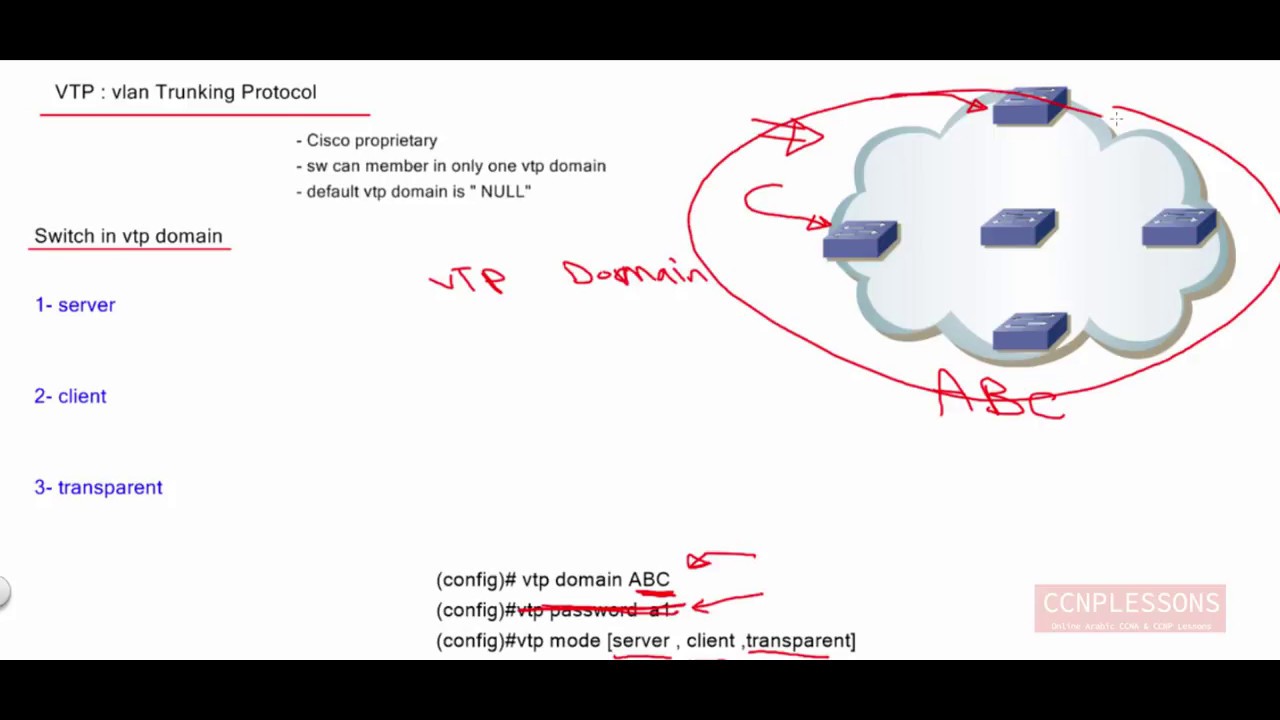 lec 25 VTP Port Security BPDU guard By Ahmed Abdallah - YouTube