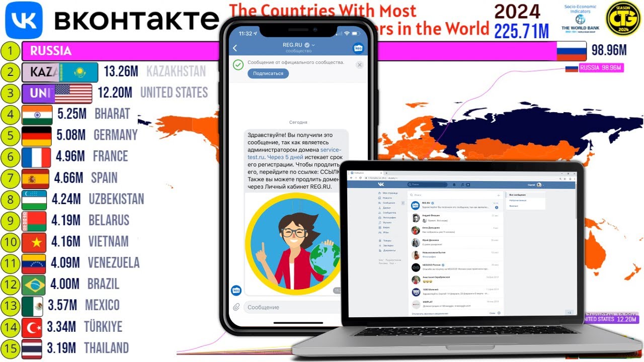The Countries With Most VKontakte (VK) Users in the World - YouTube