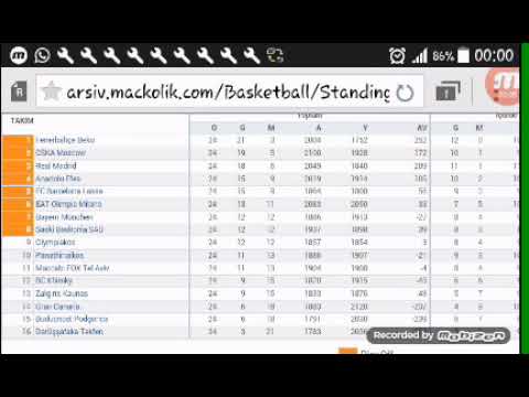 euroleague puan durumu ve fikstürü/24.hafta