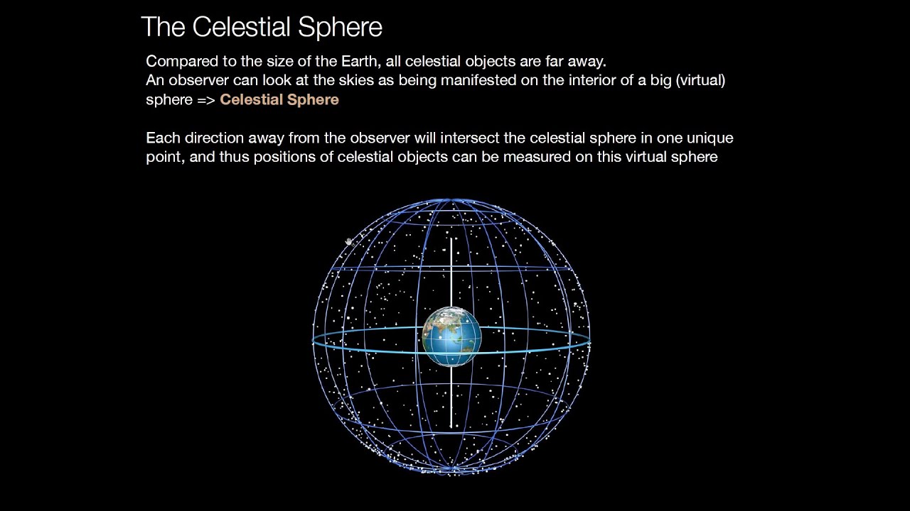 Coordinate Systems Part 2 - Jaime Leech - YouTube