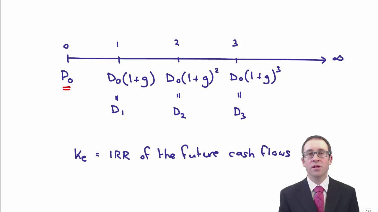 CIMA F2 Cost of Equity - YouTube