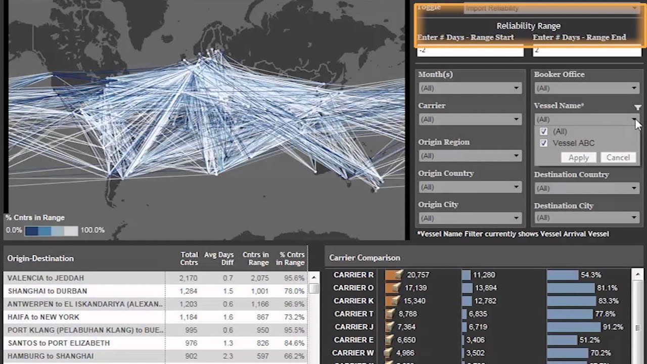 Better Decisions with Shipment Reliability Dashboard - YouTube