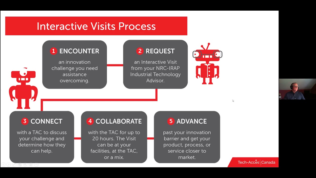 Tech Access Canada Interactive Visits Program Webinar June 2020 - YouTube
