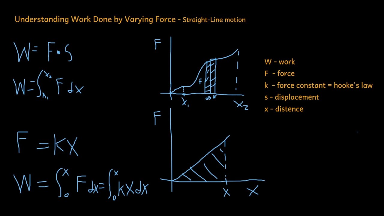 Understanding Work Done by a Varying Force – Straight-Line Motion - YouTube