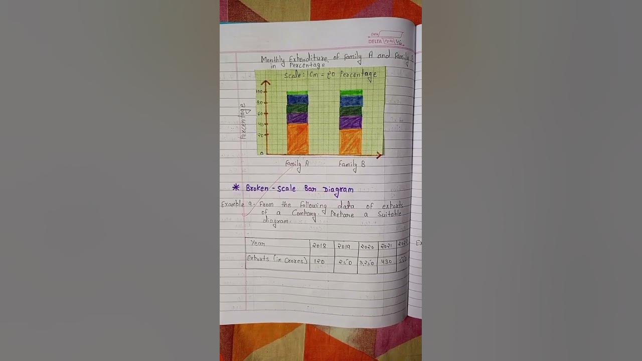 statistics economic chapter 6 | Diagrammatic presentation | class 11 ...