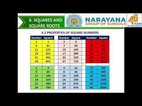 Basic mathematics squares and square roots part-2 - YouTube