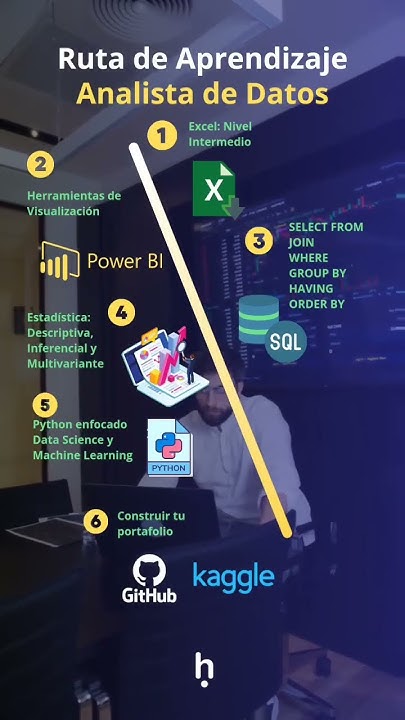 ¿Estás listo para convertirte en Analista de Datos? #dataanalyst # ...