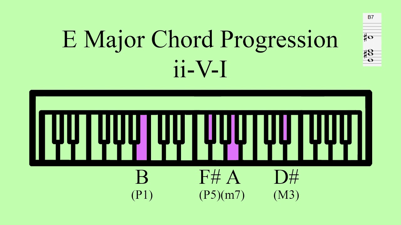 E Major | Chord Progression | ii-V-I - YouTube