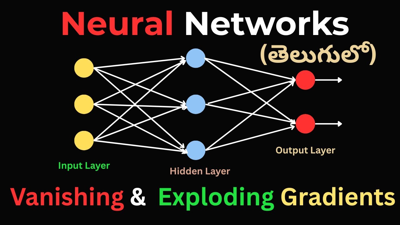 Vanishing And Exploding Gradients Explained In Telugu Neural Networks Deep Learning Youtube