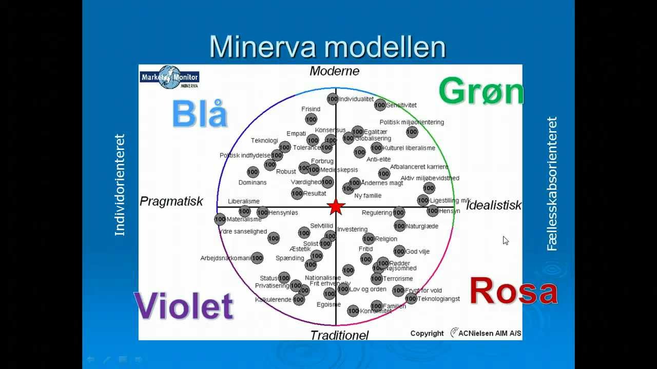 Minerva modellen 2013 - YouTube