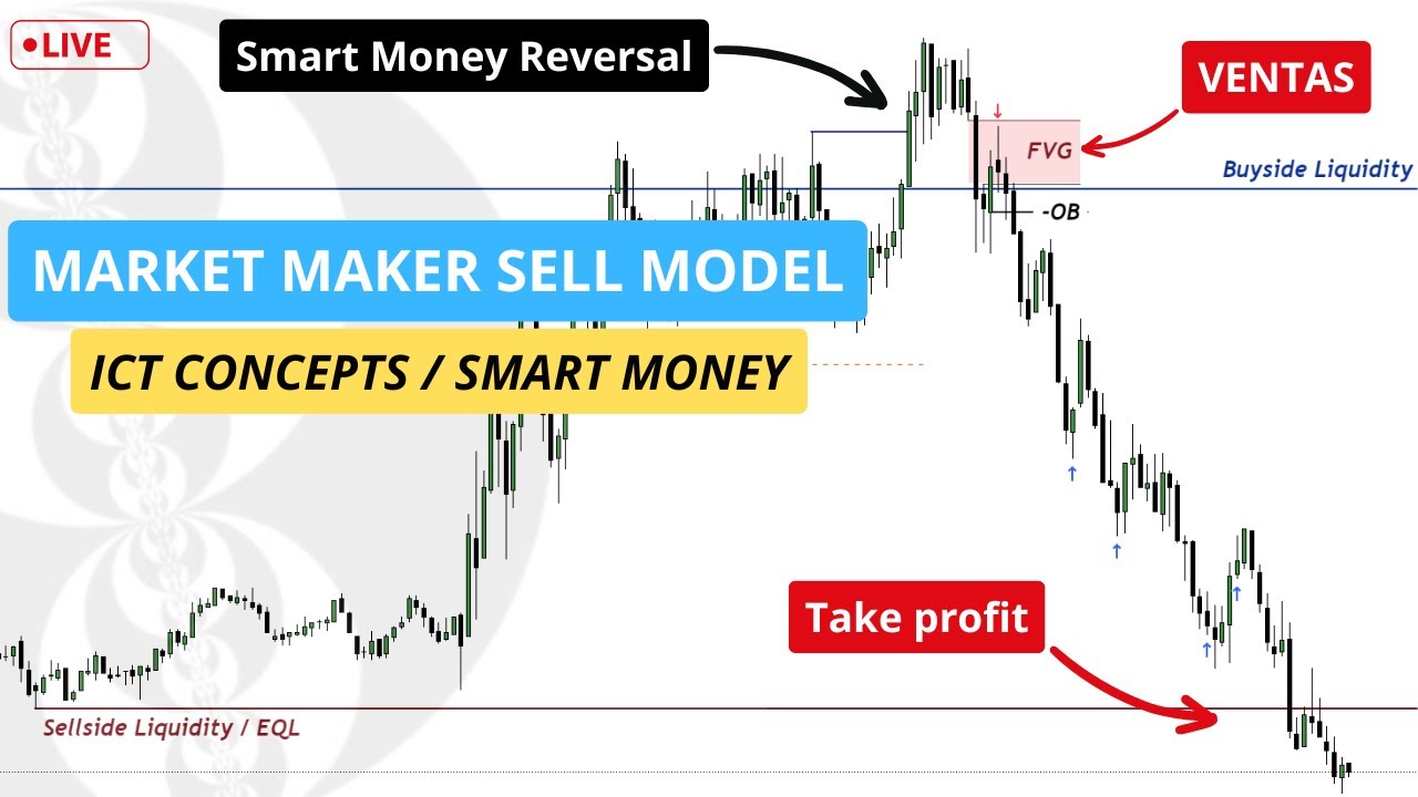 Trading en vivo #139 Operativa Market Maker Sell Model - ICT CONCEPTS ...