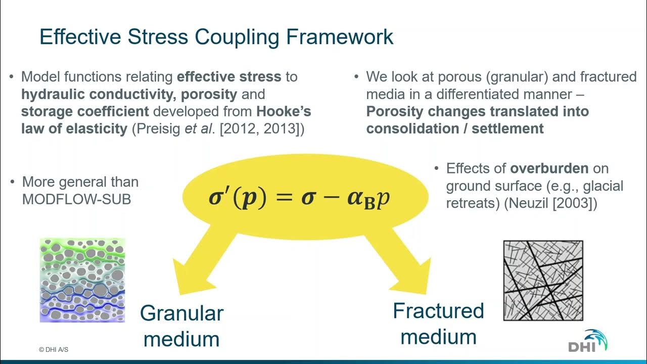 Hydrodinamyc Process in Feflow - YouTube