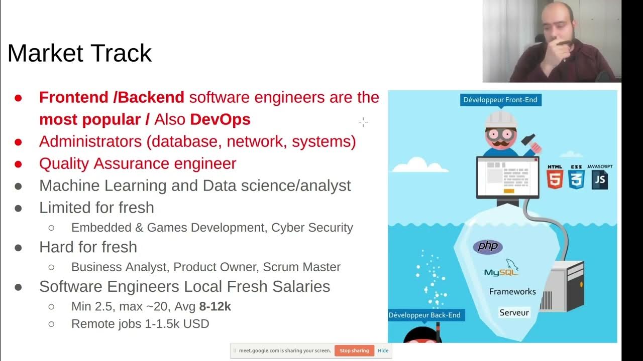 Talk 2022 - FCAI Benha - Competitive Programming - YouTube