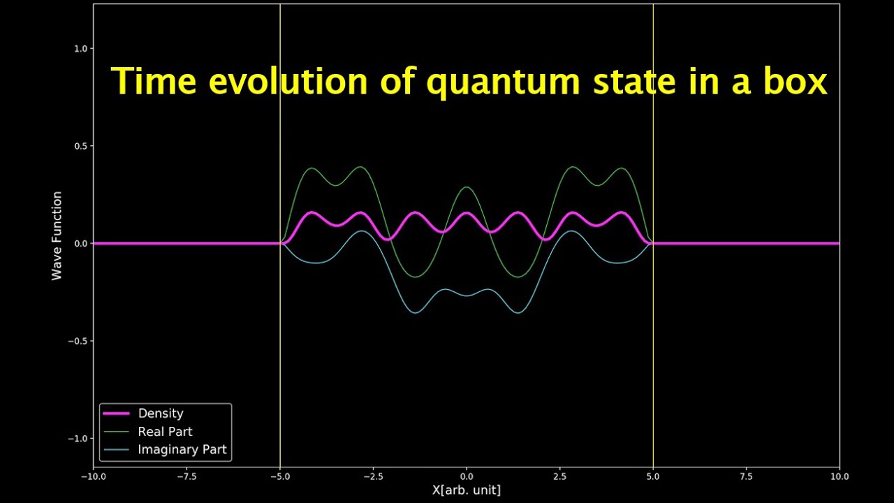 Time evolution of the quantum state in a box - YouTube