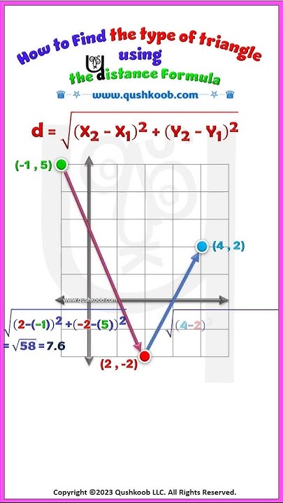 How to find the type of triangle using distance formula?#tutorial # ...