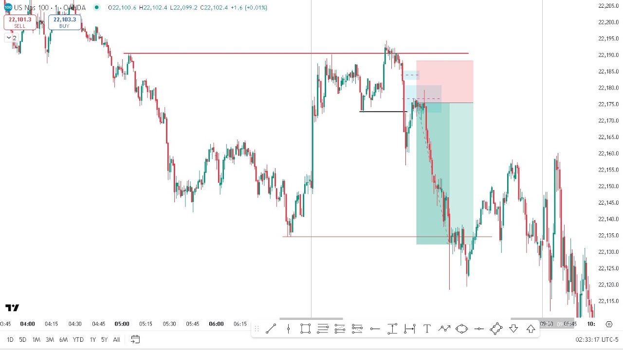 Best ICT trading strategy you must learn to be profitable - YouTube