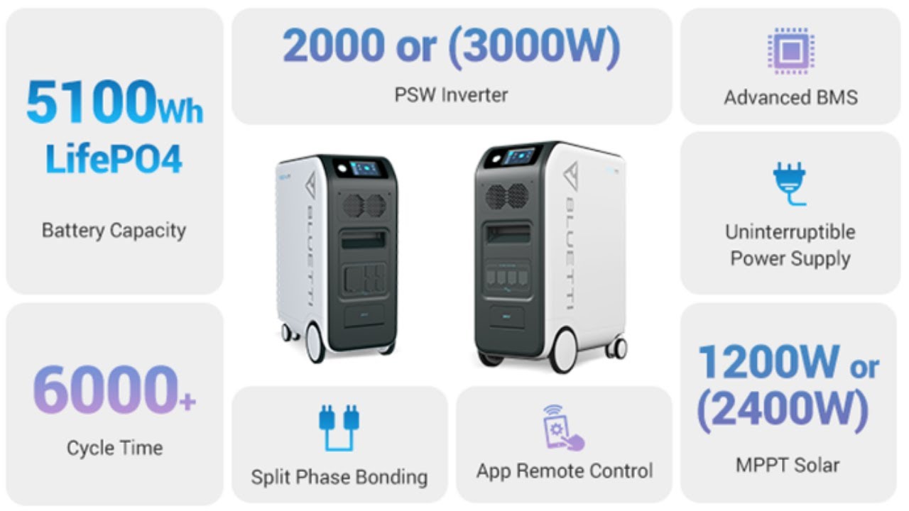 EP500/EP500Pro - The New Era of Home Backup Power - YouTube