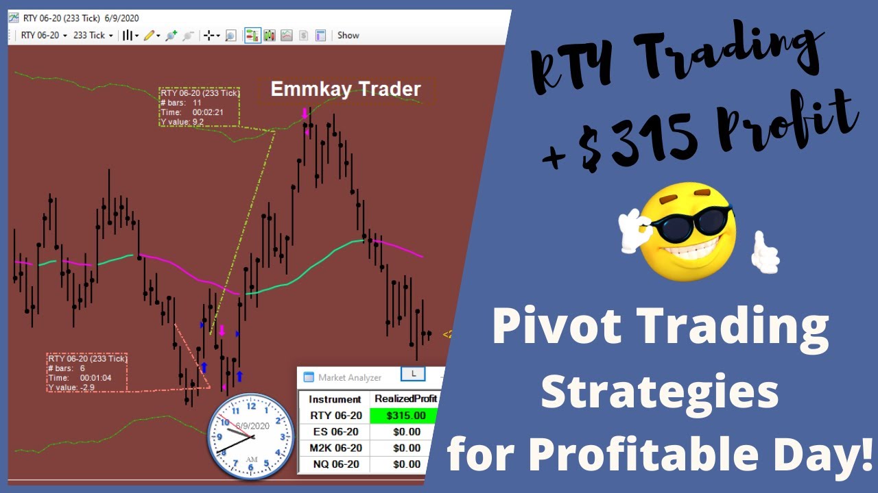 Pivot Trading Strategies for a Profitable Day | RTY E-mini Futures ...