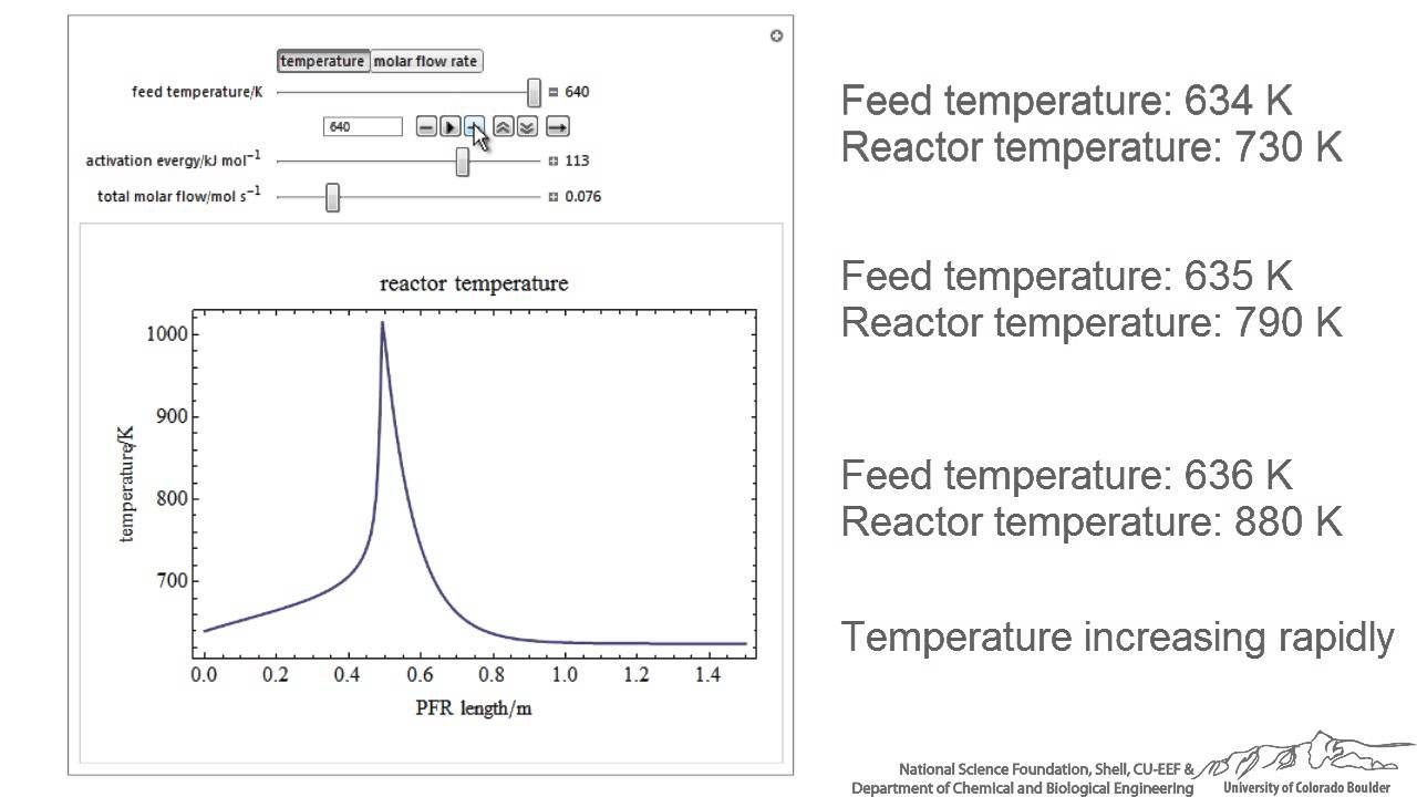 Reactor Runaway/Parametric Sensitivity - YouTube