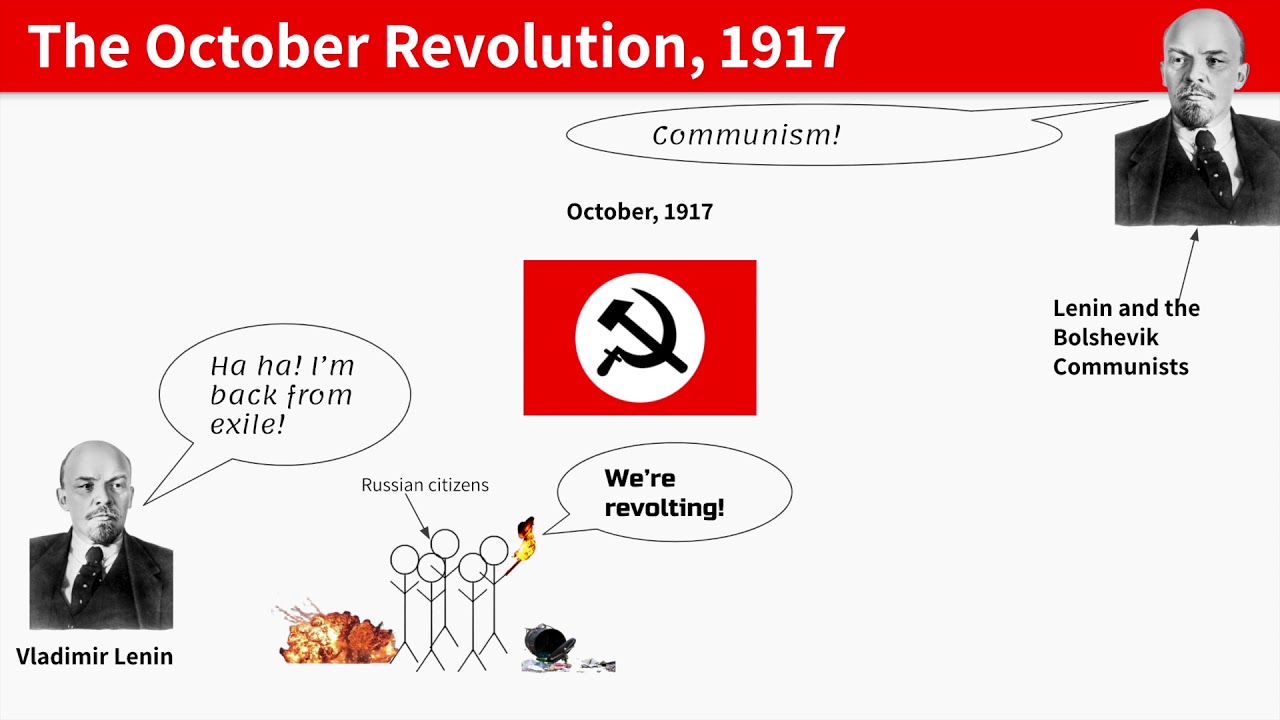 The Rise of Communism - USSR - A Tour of the 20th Century Communist ...