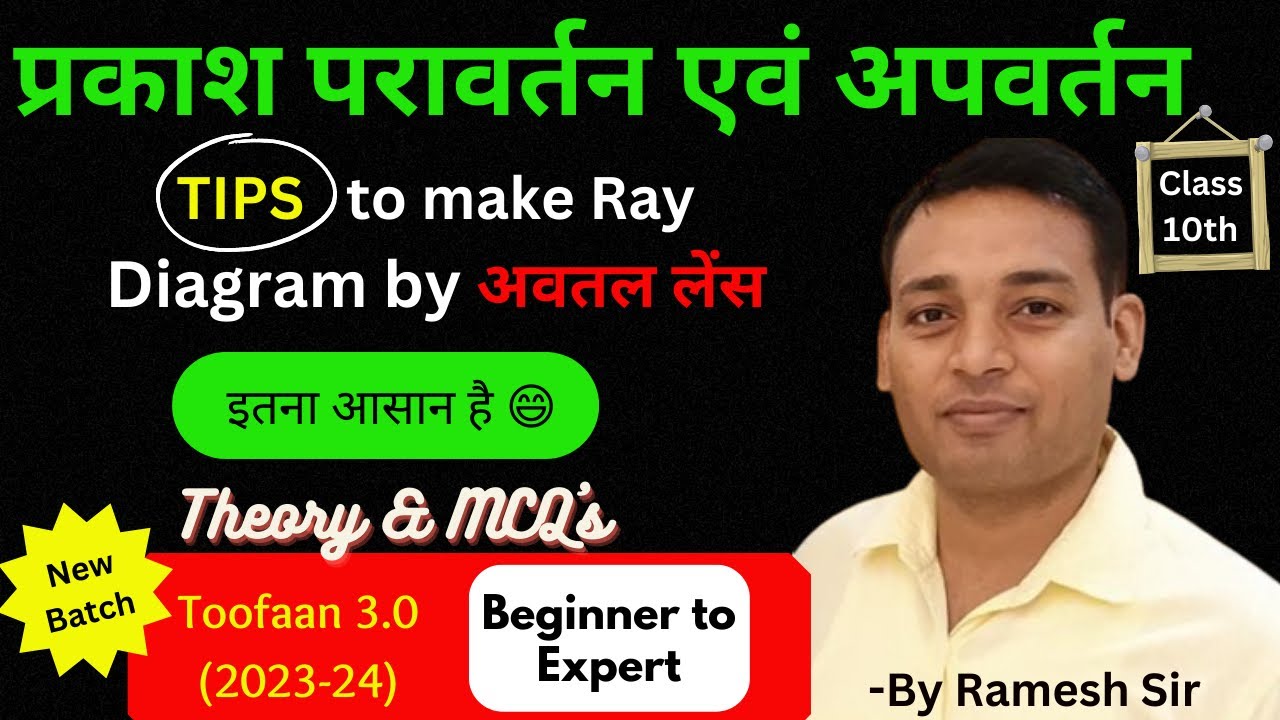 प्रकाश परावर्तन एवं अपवर्तन Notes | prakash pravartan tatha apvartan ...