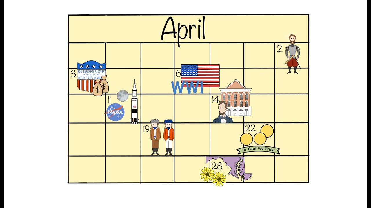 This Month in History: April - YouTube