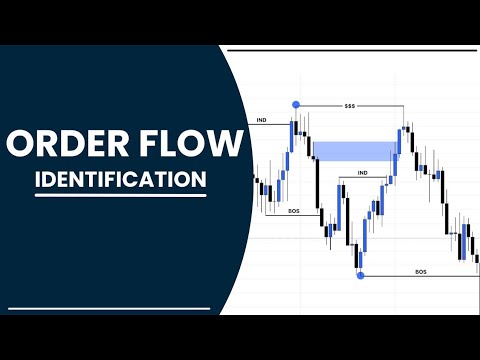 TRUE ORDER FLOW IDENTIFICATION IN TAMIL 🔥📈 | LEARN ADVANCE SMC | GAME ...