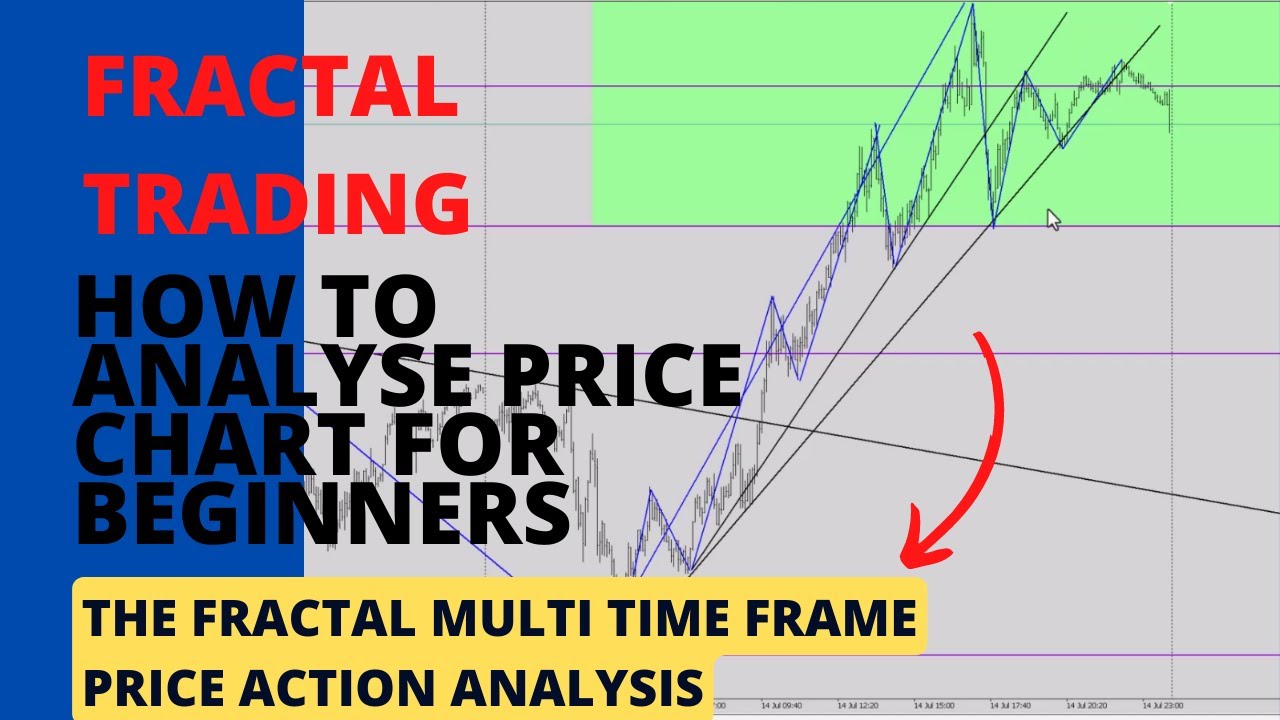 How To Analyze Price Chart For Beginners, The Fractal Multi Timeframe ...