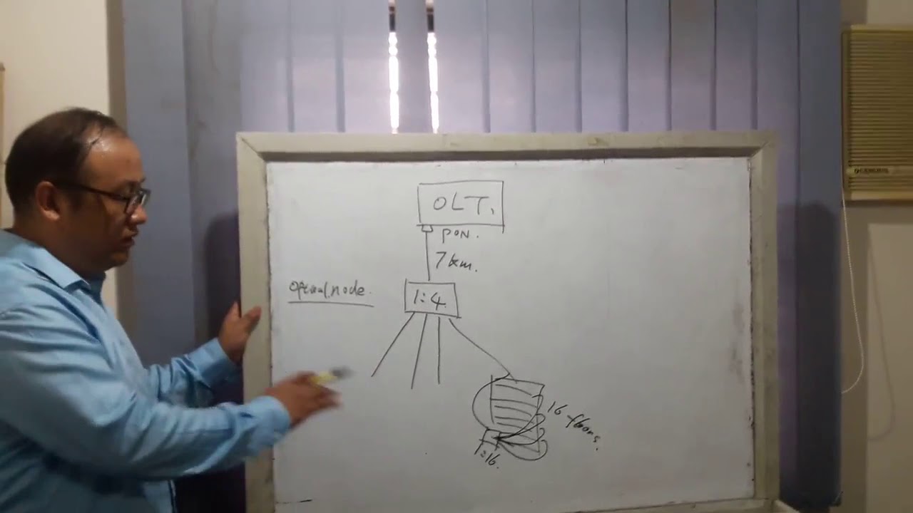 FTTH GPON Power Budget Calculation - YouTube