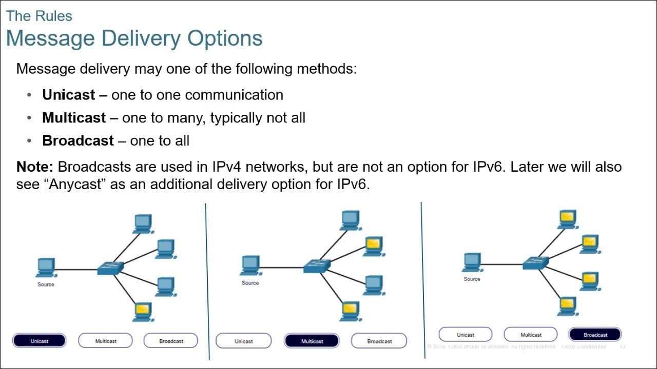NetAcad ITN Module 03: Protocols and Models - YouTube