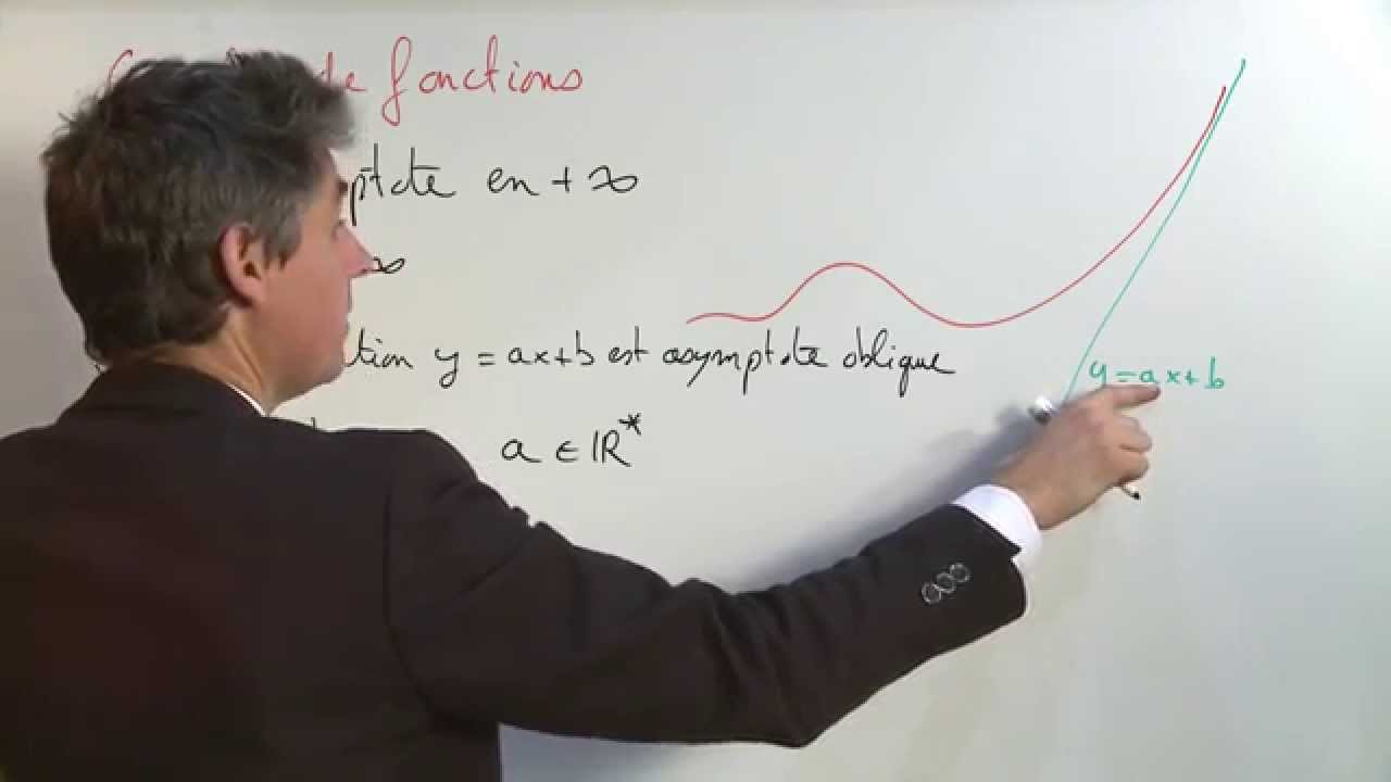 Exercice 1 (Courbes planes) [06981] - YouTube