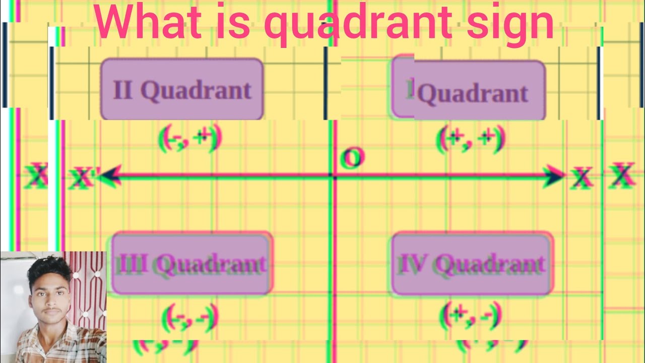 what is quadrant 💯🔥!! @akashpallearnigpoint #rwatuitionclasses - YouTube
