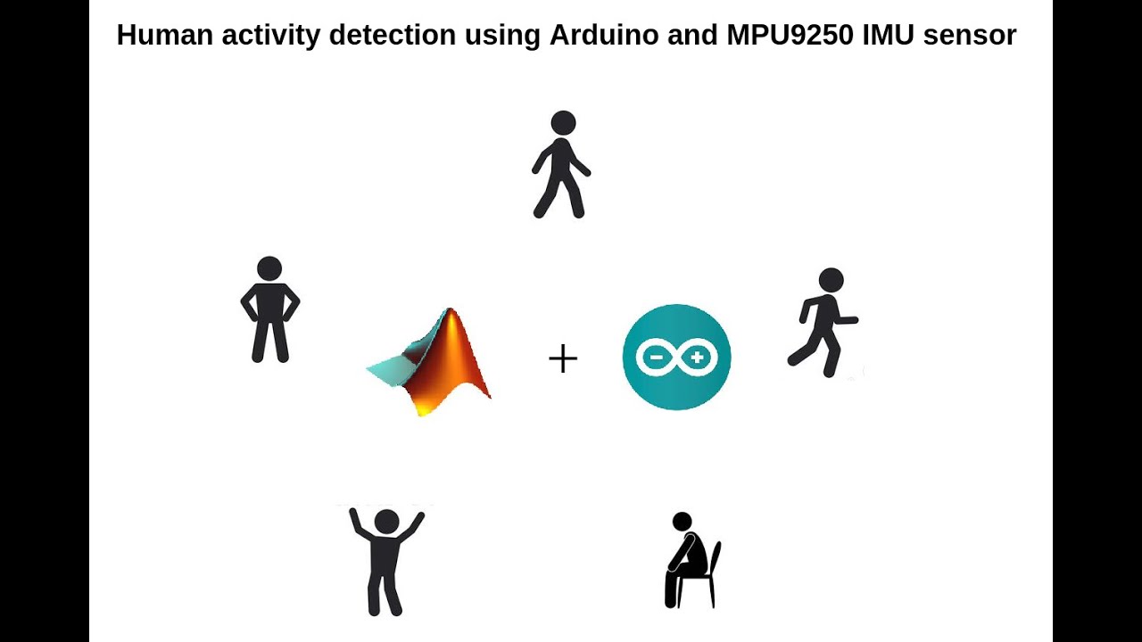 Human Activity Detection Using Arduino And Mpu9250 Imu Sensor Youtube