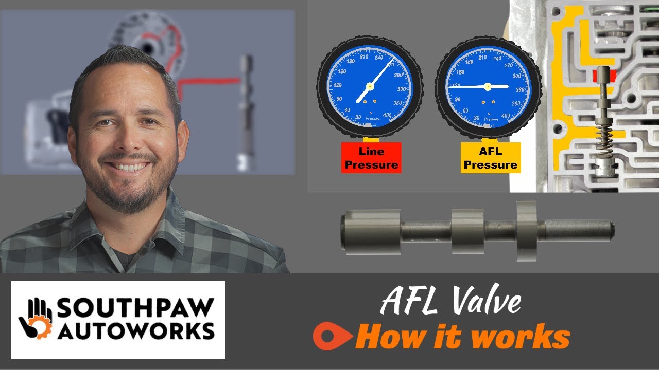 4L60E: AFL Valve (Part 1) How it Works - YouTube
